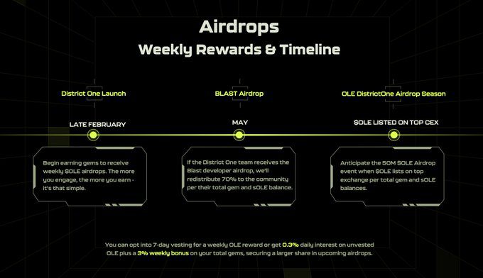 DistrictOne Airdrop Guide and Review