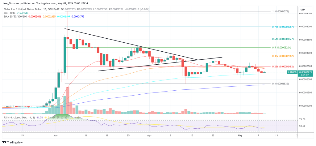 Overview of Recent Developments in K9 Finance’s Staking Solution for ...