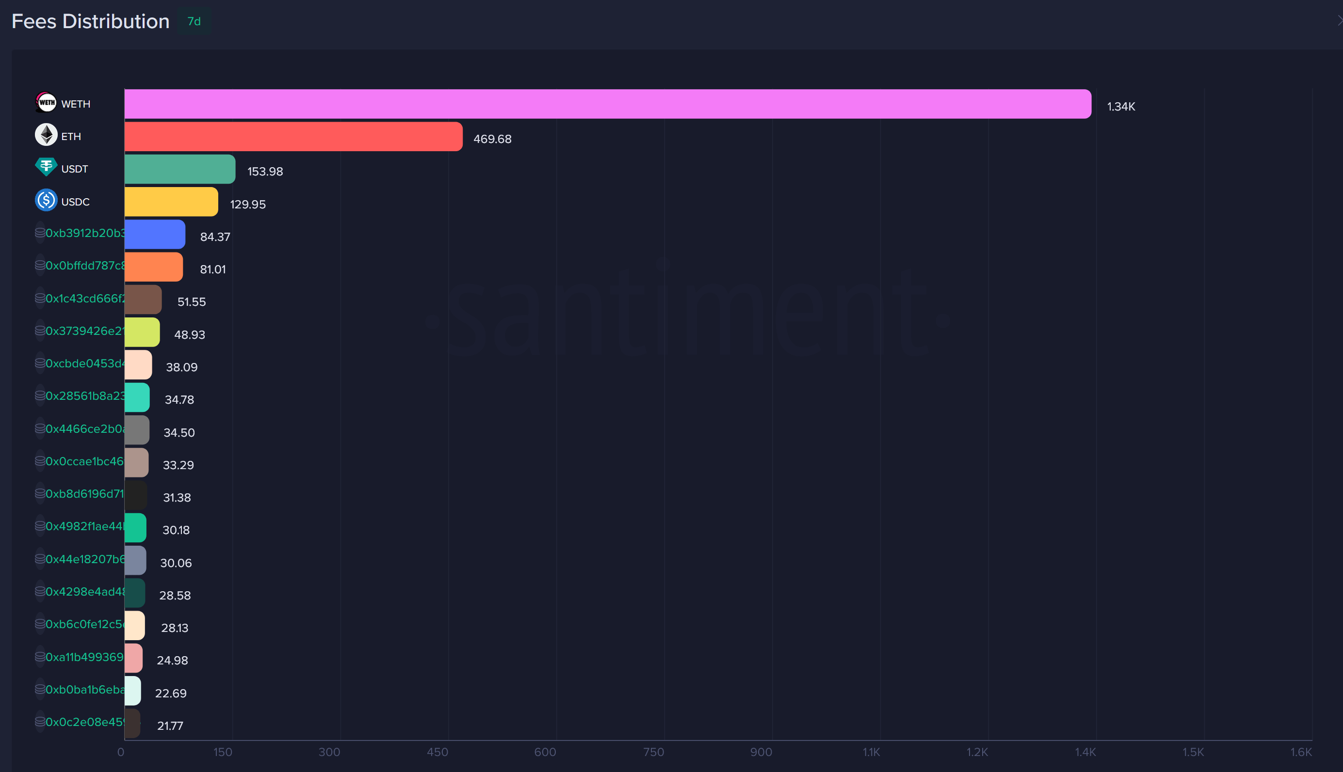 Ethereum Transaction Costs Surge: Unpacking the Reasons Behind the ...
