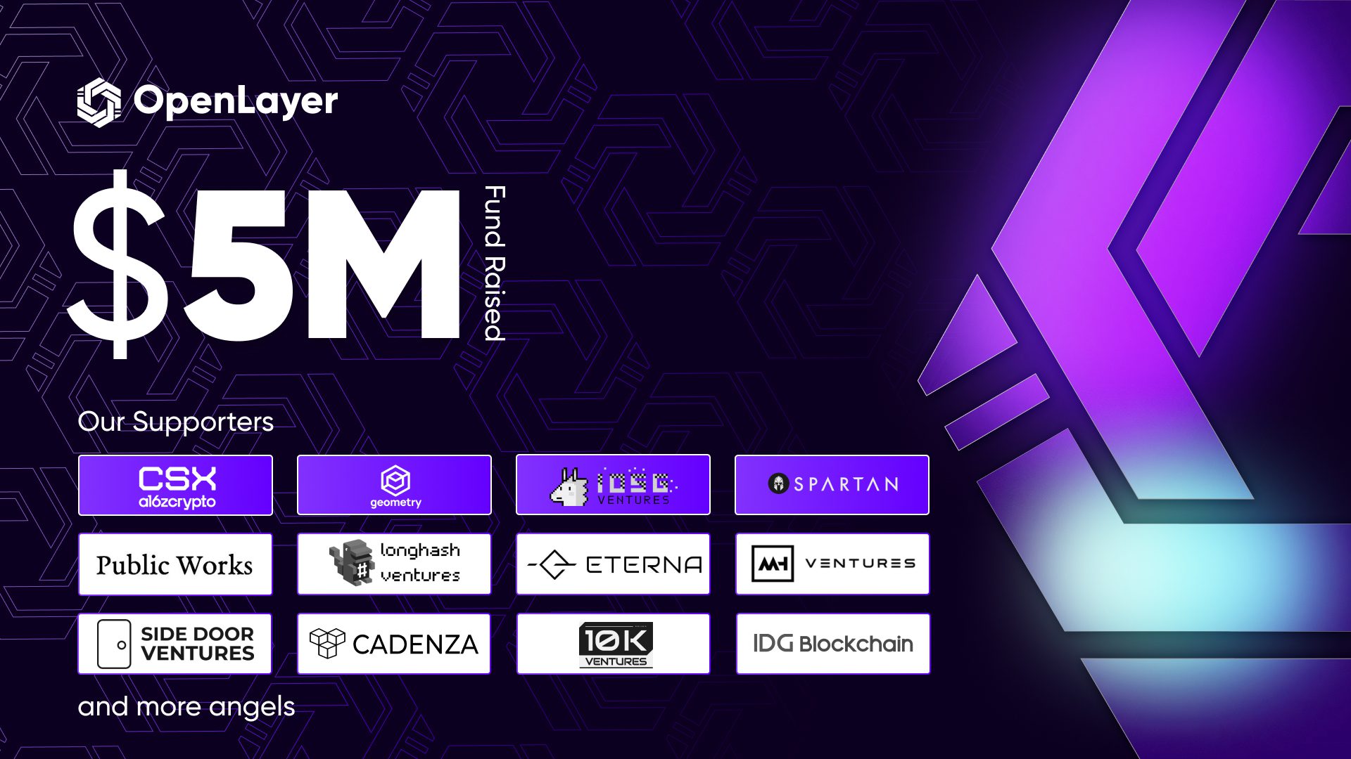 Unlocking the Potential of OpenLayer: Your Complete Airdrop Guide and Review – Bitrabo