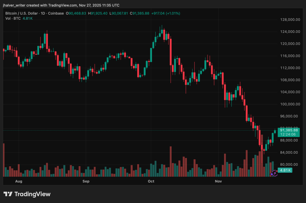Australia Unveils Bold $24B Crypto Framework and Custody Reforms – Bitrabo