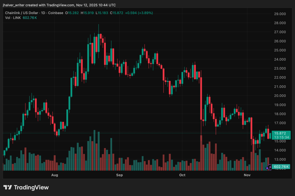 Bitwise Moves Forward with Historic Chainlink ETF Launch – Bitrabo